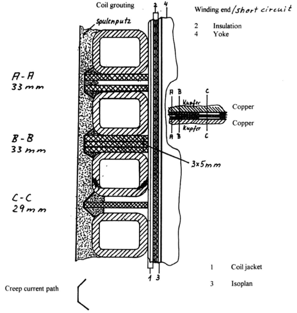 Intermediate layers - About Foundry