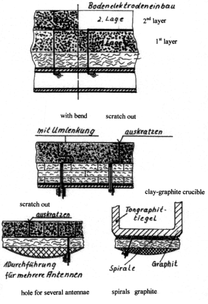 Bottom Electrode Installation - About Foundry